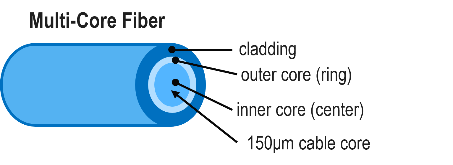 The Advantages of High-Power Beam Shaping Technology in Laser Cutting